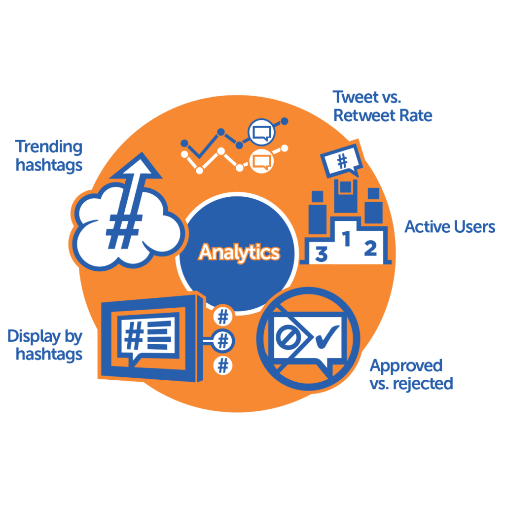 Infographic Designer - Morse Design